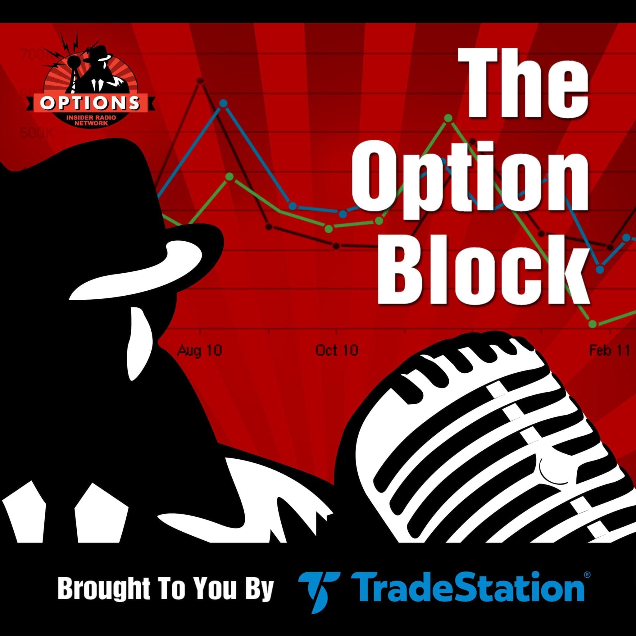 The Option Block 1373: The Continental Divide in the Markets | The ...